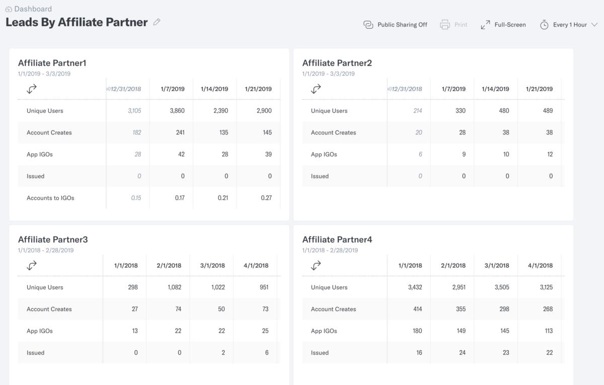 Haven Life Insurance Agency – Indicative