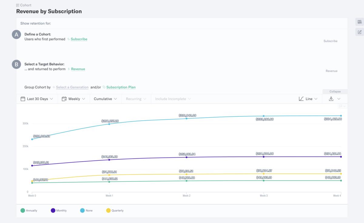 Cohort Analysis: Customer Retention Cohort Analysis - Indicative
