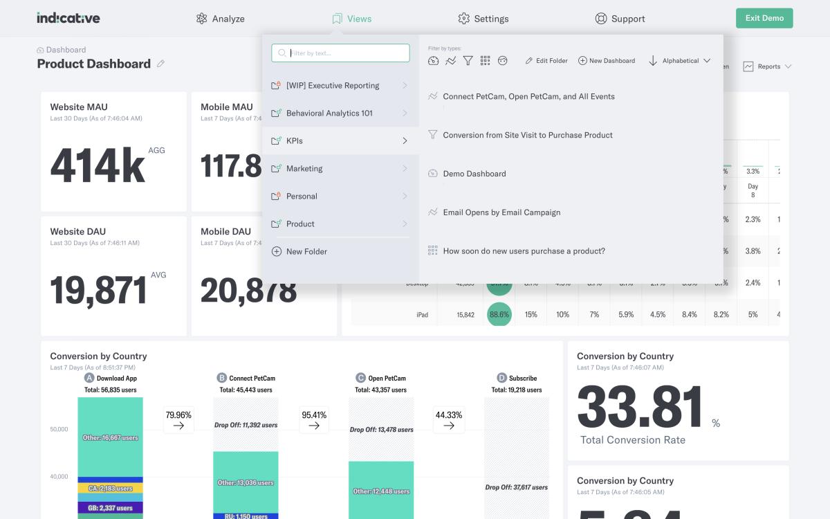 Dashboards and Reporting: Custom Analytics Dashboards – Indicative