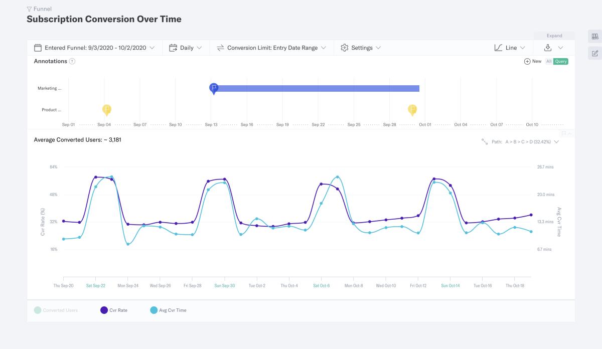 Multipath Funnel: Conversion Path Optimization & Visualization – Indicative