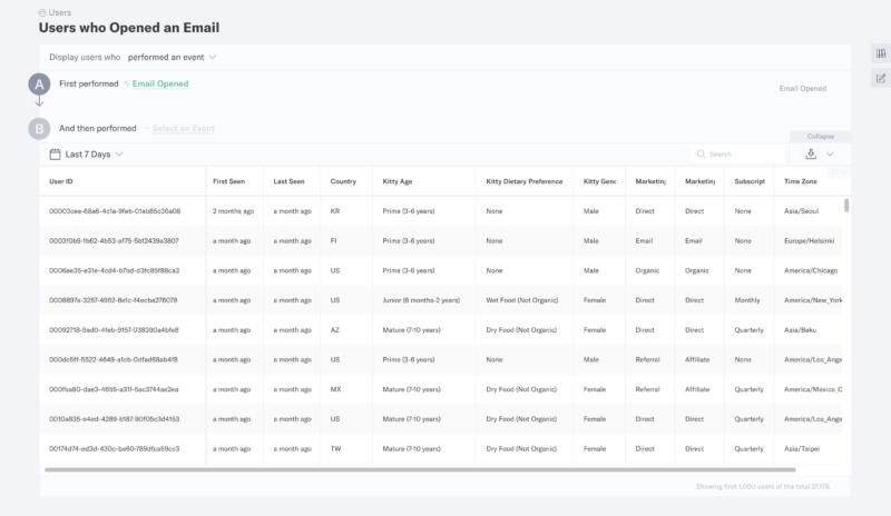 People Insights: User Activity Tracking – Indicative