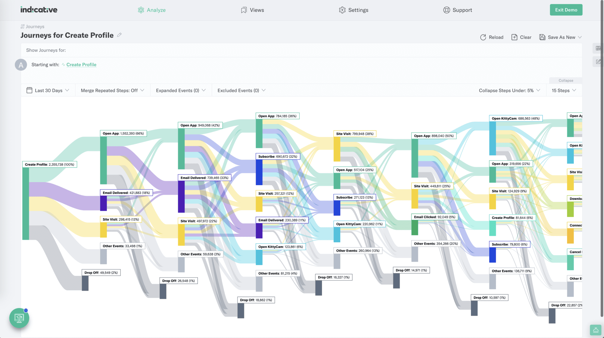 Introducing Journeys: A New Way to Explore the Paths Users Take Through Your Product – Indicative