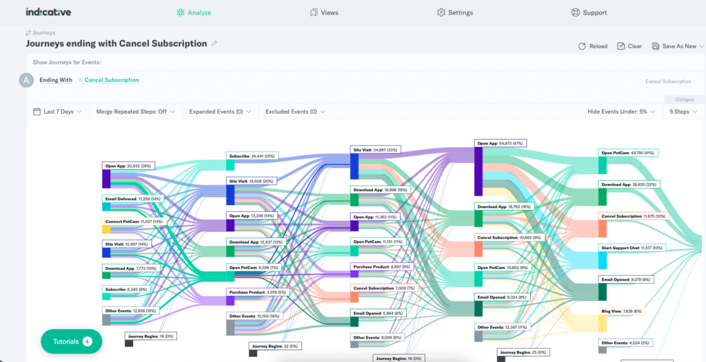 How To Reduce Churn With Customer Retention Analytics Indicative