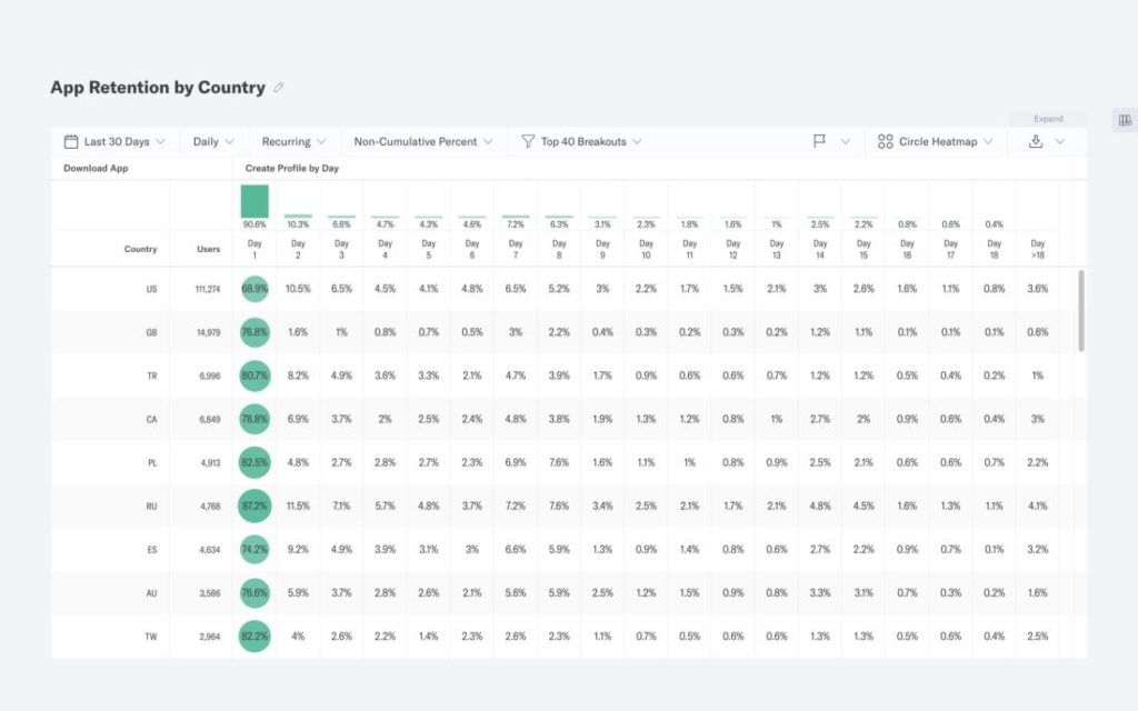 How To Reduce Churn With Customer Retention Analytics Indicative