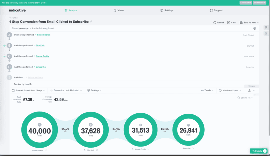 Behavioral Analytics 101 Guide to Improving Your Product – Indicative