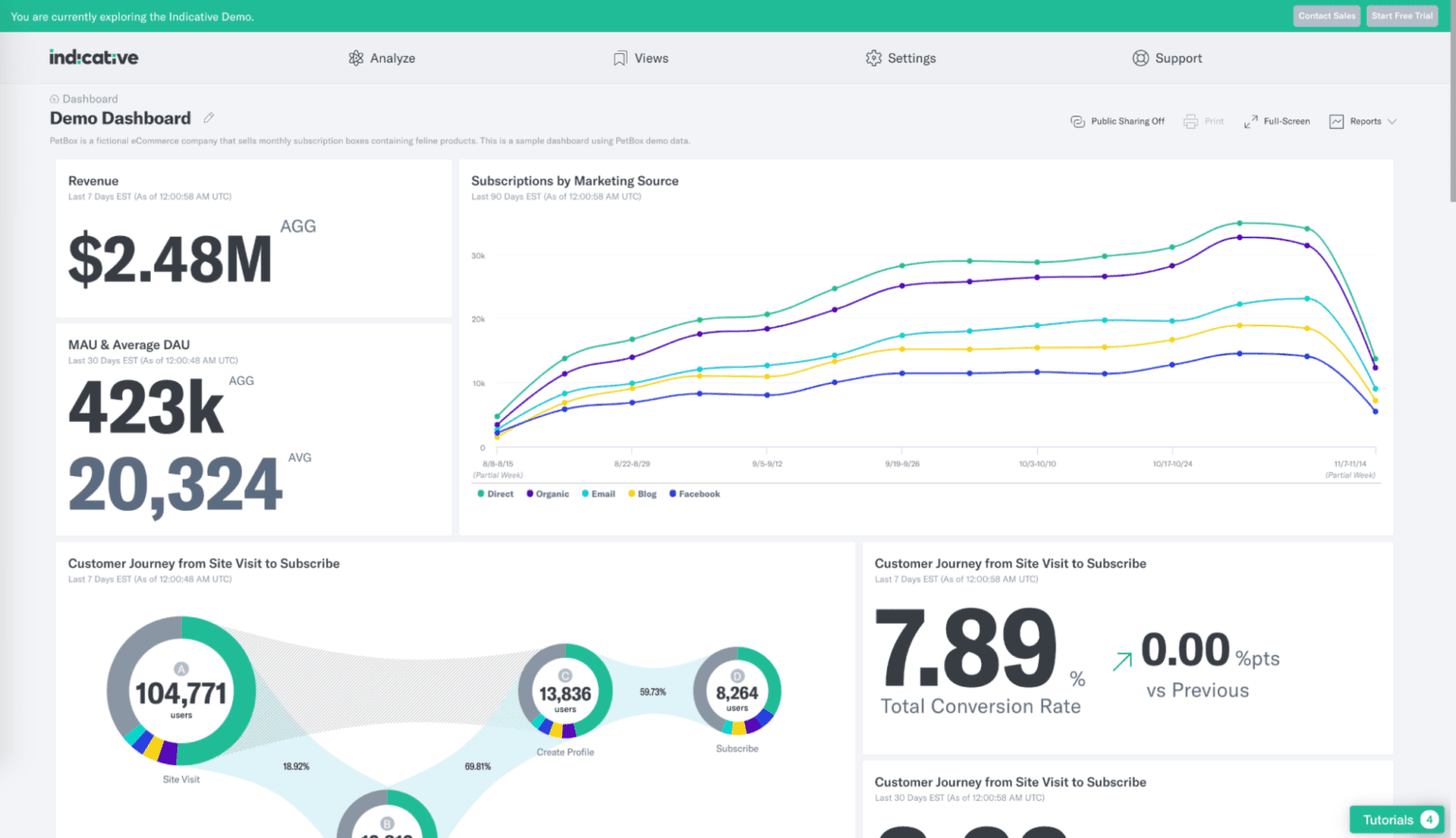 Behavioral Analytics 101 Guide to Improving Your Product – Indicative